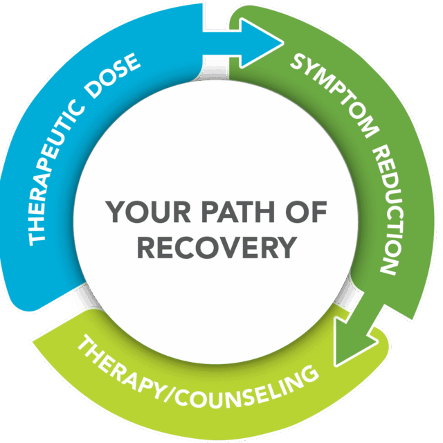 Medication-Assisted Treatment - Symetria Recovery®